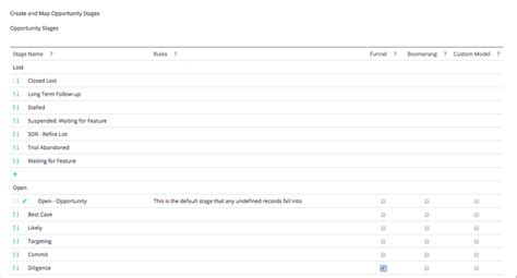 Custom Attribution Model And Setup Adobe Marketo Measure