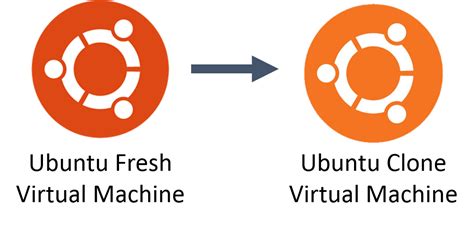 Workaround To Clone Vmplayer Virtual Machines
