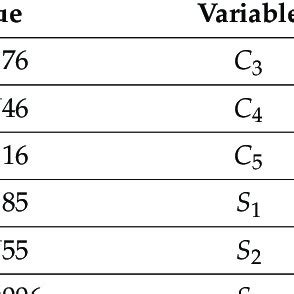 Fuzzy Logic Control Parameters Optimized By GA Download Scientific Diagram