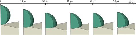 Frame Sequence Of Impact Simulation At A Velocity Of 62 Ms Showing