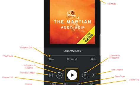 Digital And Mobile Technology