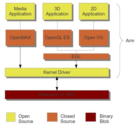 giới thiệu opengl opengl es 2 egl