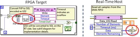 Labview Fpga Floating Point Data Type Support Ni