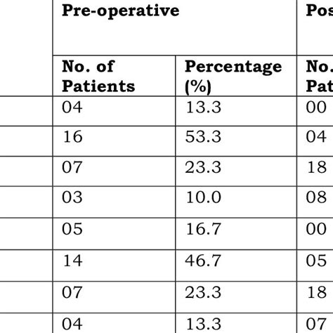 Age And Sex Distribution Of The Patients In Endoscopic And Conventional