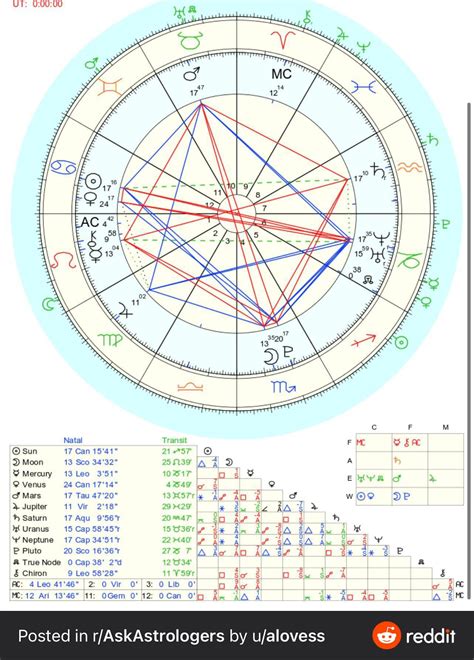 Am I In Or Have I Finished My Saturn Return Feeling In The Thick Of It Isolated Friends