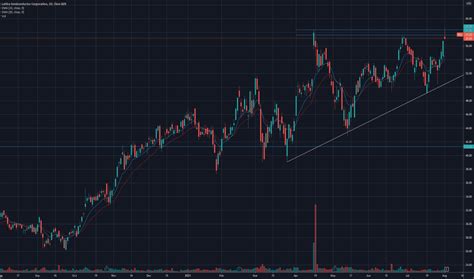 Lscc Stock Price And Chart — Nasdaq Lscc — Tradingview