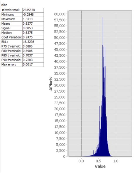Confusing Band Maths Result Nbr Maximum Is Over 1 Snap Step Forum