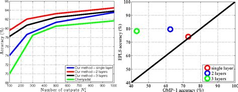 Unsupervised Deep Feature Extraction For Remote Sensing Image Classification Paper And Code
