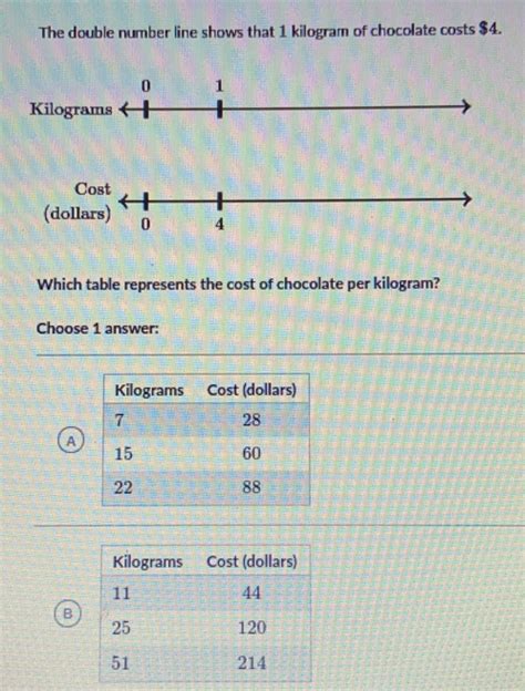 Solved The Double Number Line Shows That 1 Kilogram Of Chocolate Costs