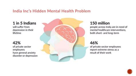 Paper Presentation Emotional Stress Detection Using Deep Learning Ppt