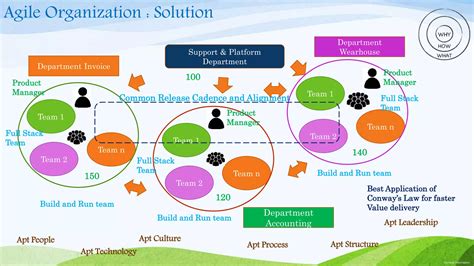 Scrum Master Of The Universe Pptx