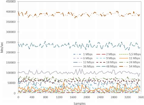 Data Dropped By Retry Threshold Exceeded In Each Ieee 80211bg Phy