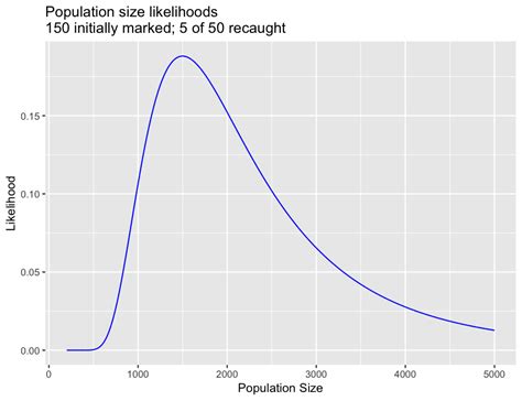 shapbio recapture error and likelihood