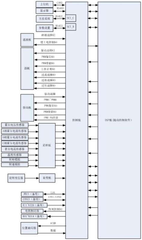 一种基于dsp和fpga的驱动器svpwm控制系统的制作方法