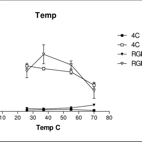 Gel Filtration On Superose 12 Column Of Plycb Rgd Red Biorad Gel Download Scientific Diagram