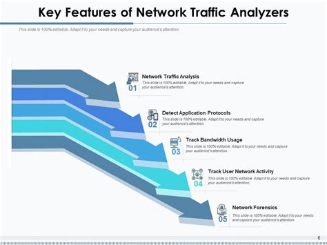 Network Traffic Approaches Classification Process Through Description Presentation Graphics