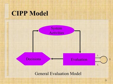 Cipp Model Ppt