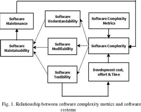 Halstead Complexity Measures Semantic Scholar