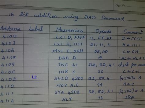 Engineer Portal Prem Sasi Kumar Arivukalanjiam 16 Bit Addition Using