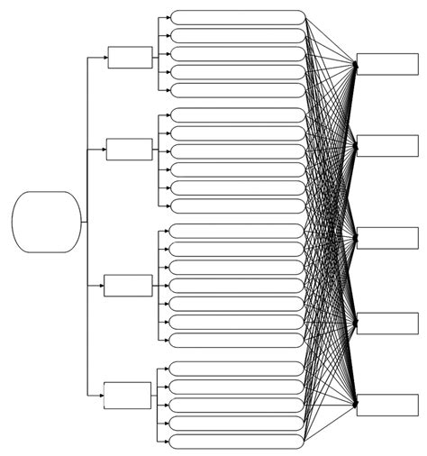 Hierarchical Structure Of The Organizational Strategy Development