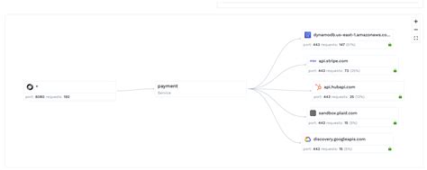 Mocking Backends Speedscale Docs