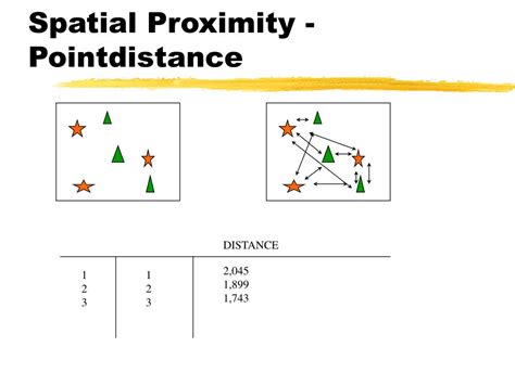 Ppt Introduction To Geographic Information Systems Powerpoint