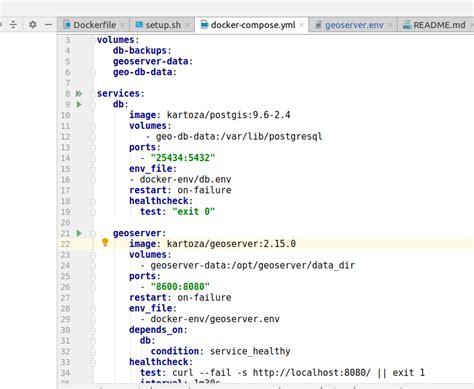 Can T Login Into Geoserver Issue Kartoza Docker Geoserver GitHub