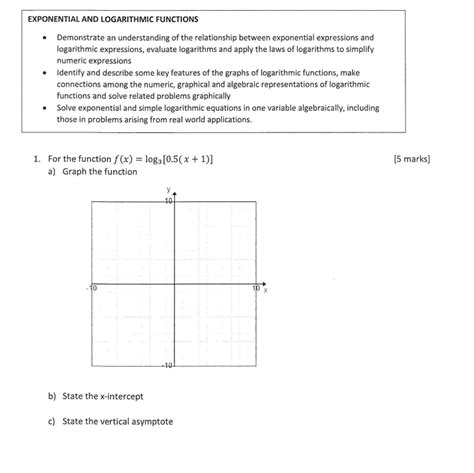 solved exponential and logarithmic functions demonstrate