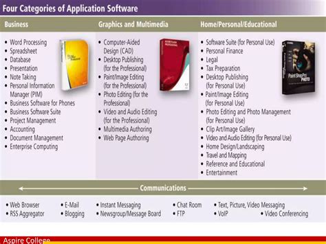 Chapter 3 Softwarepptx Operating Systems Computer Software And Applications
