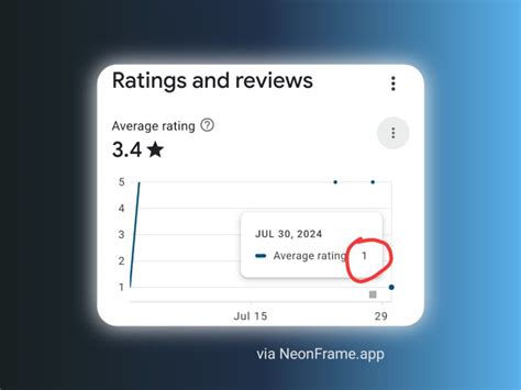 Dmytro Chernysh On Linkedin Buildinpublic Indiedev Androidapp