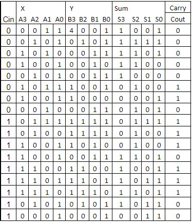 Solved Can Someone Please Do The SOP Kmap For The Following Chegg Com