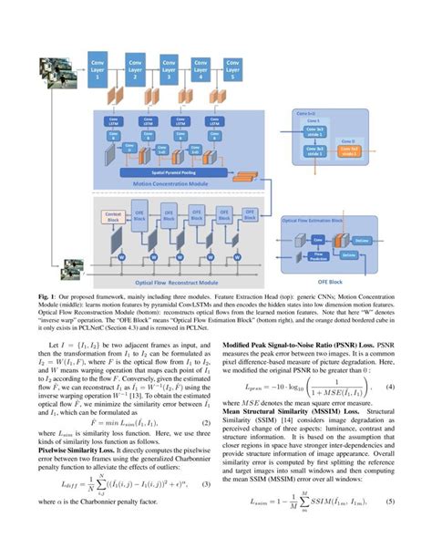 Unsupervised Learning For Optical Flow Estimation Using Pyramid Convolution Lstm By Shuosen Guan