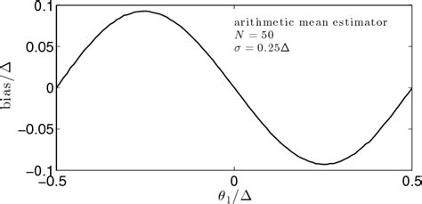 Figure 2 From Parametric System Identification Using Quantized Data Semantic Scholar