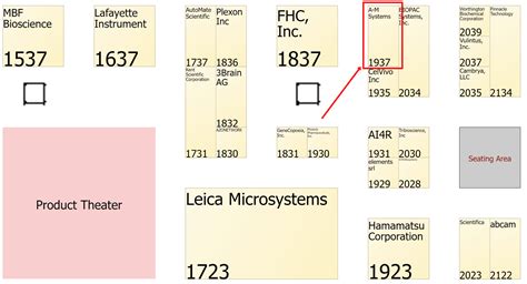 Visit A M Systems At The 2023 Society For Neuroscience Annual Meeting