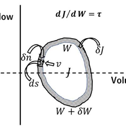 Relationship Between Flow Volume Loop Work Of Breathing And Breathing Download Scientific