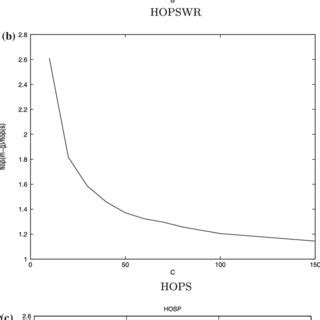 Relative Computational Cost Download Scientific Diagram