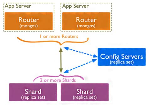Why Mongodb 10 Reasons To Learn Mongodb Dataflair