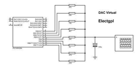 Electgpl Electrónica Dac Virtual Para Mcu