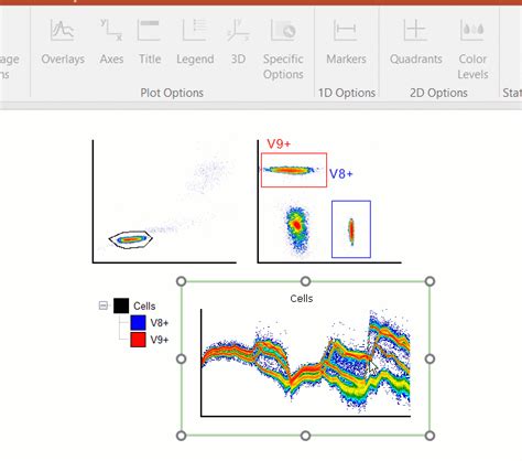 Fcs Express Resources For Cytek Instruments And Spectral Data