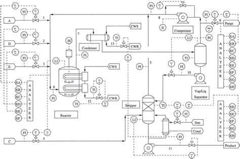 Figure 1 From A Neural Network Regularization Method To Address Variance Inflation In