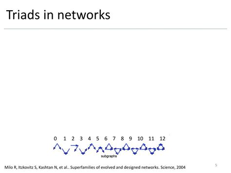 Ppt Mining Triadic Closure Patterns In Social Networks Powerpoint