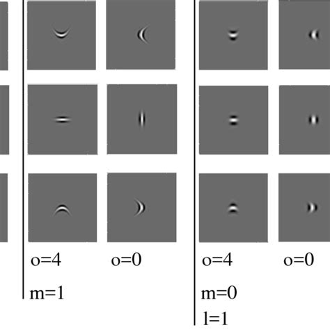 Relation Between Gabor Wavelets And Banana Wavelets Left Four