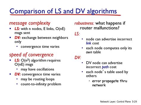 Network Layer The Control Plane презентация онлайн