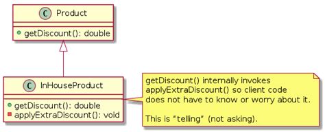 Liskov Substitution Principle Dev How To
