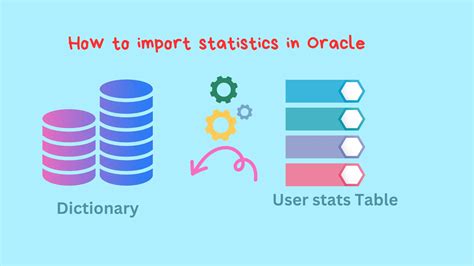 How To Import Statistics In Oracle Techgoeasy