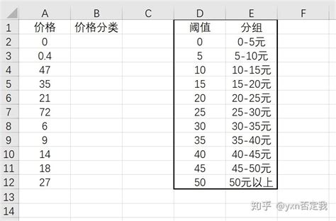 0022数据处理：用vlookup函数实现数据分组 知乎