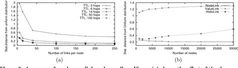 Range Query Data Structures Semantic Scholar