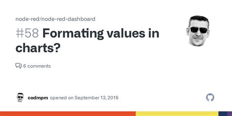 Formating Values In Charts Issue 58 Node Red Node Red Dashboard GitHub