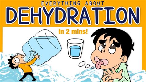 Dehydration Signs And Symptoms Dehydration Treatment Dehydration Features Medinaz Youtube
