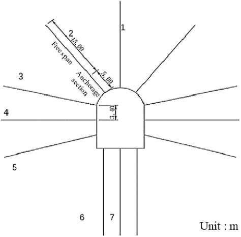 Schematic Diagram Of Arrangement Of Prestressed Anchor Cables Download Scientific Diagram